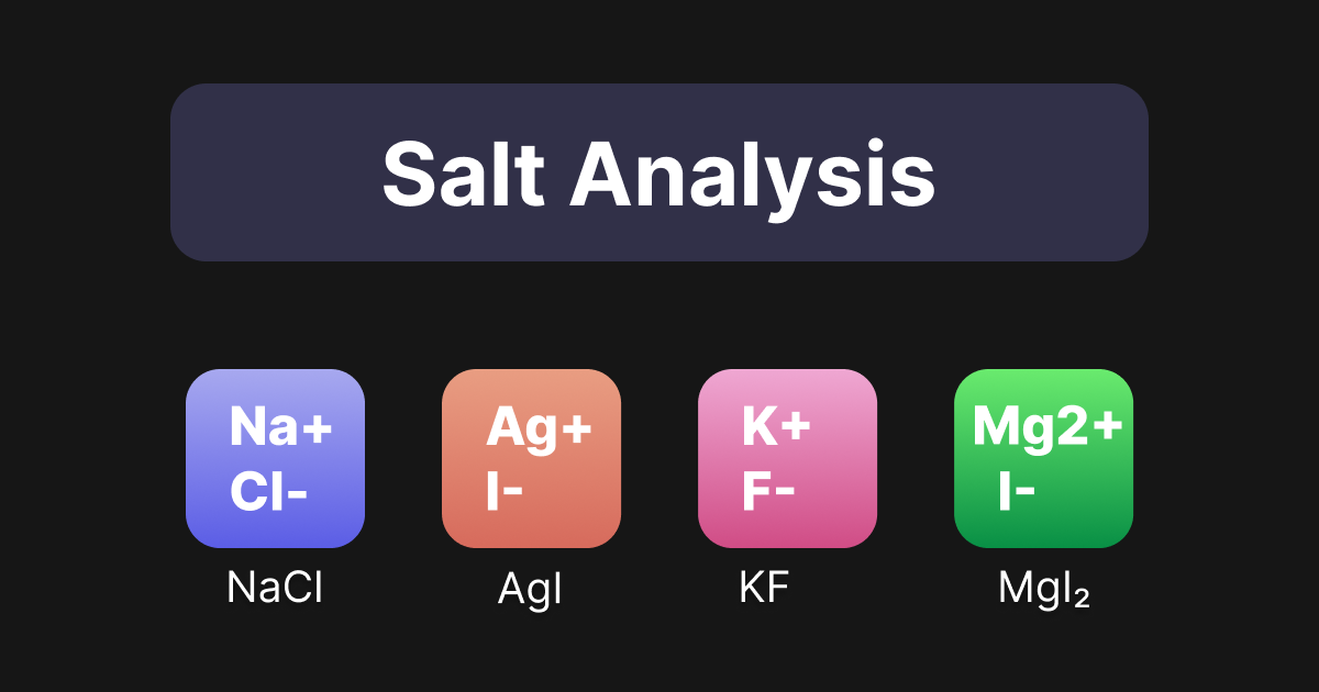 Salt Analysis - Get Practical Writeup for Any Salt